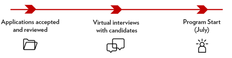 Apply to the Program | Job Rotation Program | UW–Madison