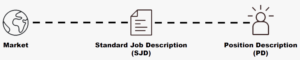 Standard Job Description and Position Description | Human Resources ...