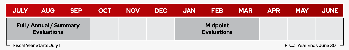 Performance Evaluations Schedule to Align with Workday | Human ...
