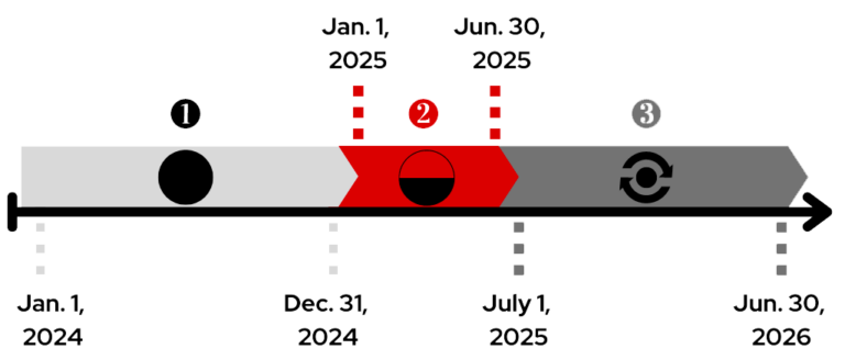 University Staff Leave Schedule Change | Human Resources | UW–Madison